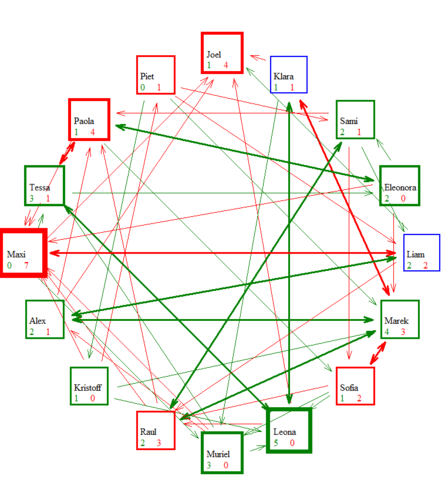Diagnostische Verfahren: Methoden und Instrumente zur Feststellung von sonderpädagogischem ...